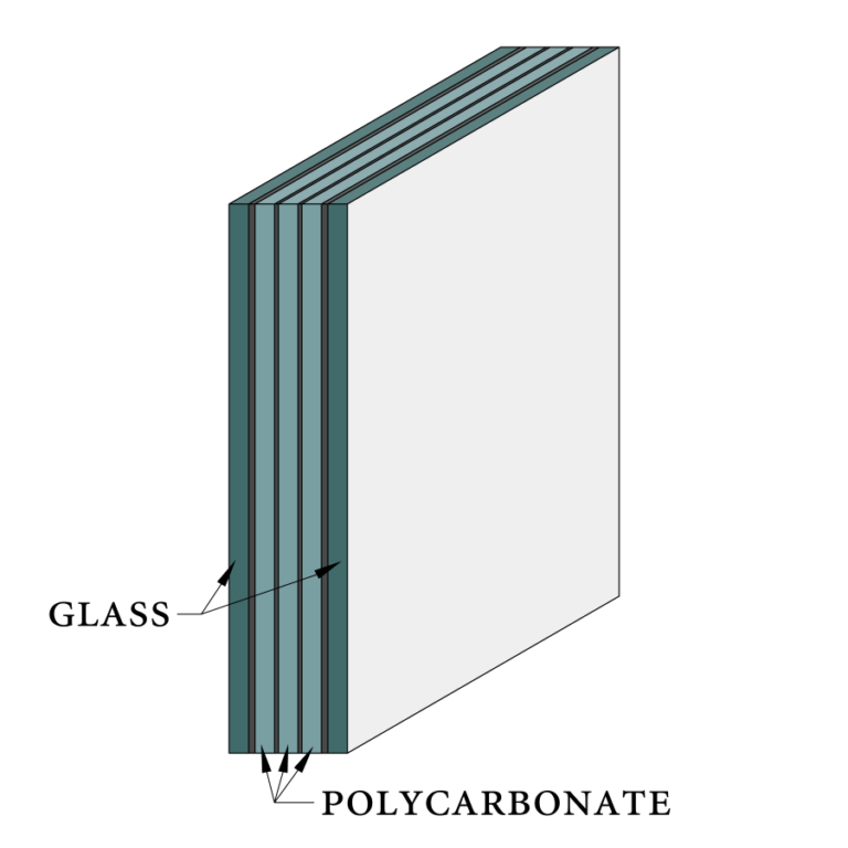 SURE-GARD Glass-Clad Polycarbonate Archives