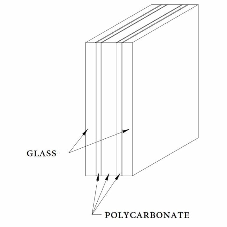 SURE-GARD Glass-Clad Polycarbonate Archives