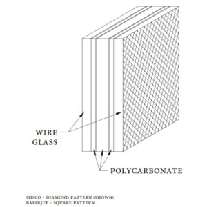 FIRE-GARD Glass-Clad Polycarbonate Archives